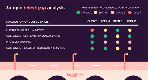 Steps To A Scaleable Recruitment Plan In Toggl Hire