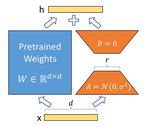 Llm高效参数微调方法：从prefix Tuning、prompt Tuning、p Tuning V1v2到lora、qlora含对模型