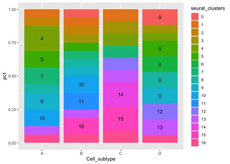 R Add Legend Labels To Bar Graph Of Ggplot Stack Overflow