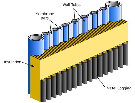 Watertube Boiler Parts Explained Savree