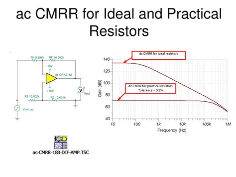 PPT CMRR PowerPoint Presentation Free Download ID 2561086