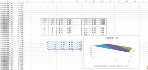 Excel画xyz三维曲面图 千图网