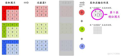 cnn算法流程图怎么画 mob64ca13f937ae的技术博客 51cto博客