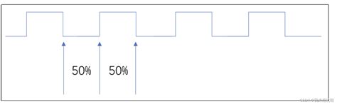 Fpga时钟:驱动数字逻辑的核心fpga时钟是方波吗 Csdn博客 Fpga时钟:驱动数字逻辑的核心fpga时钟是方波吗 Csdn博客