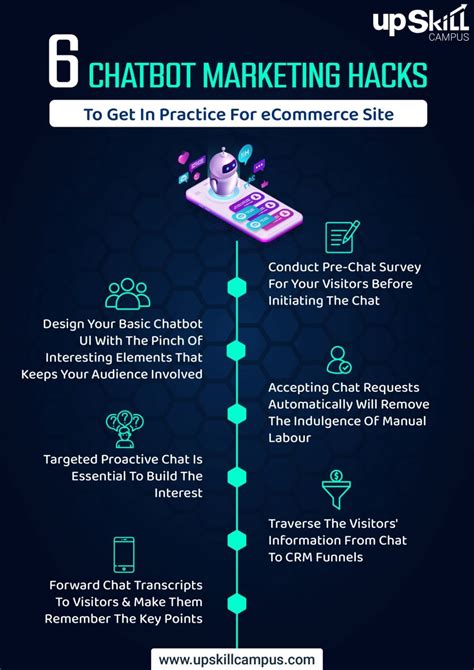 Upskill Campus On Linkedin Upskillcampus Edtech Chatbots