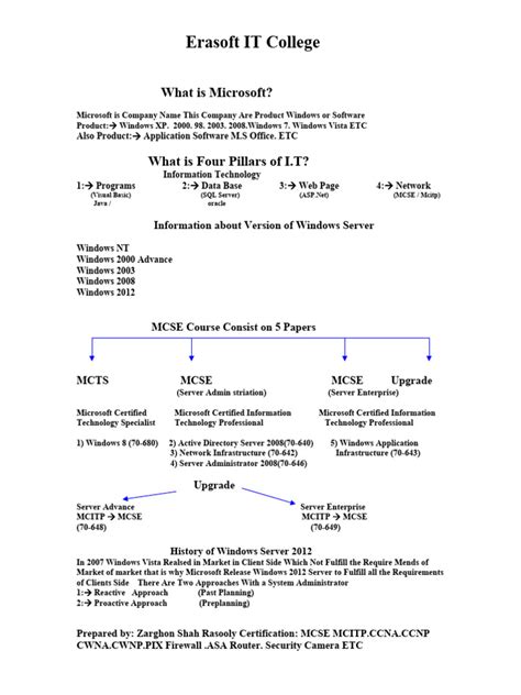 Mcse Notes Download Free Pdf Ip Address I Pv6