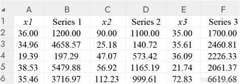 Readexcel（）函数readexcel函数用来读取excel Csdn博客