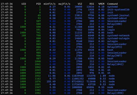 Troubleshoot High Memory Usage Issues In Linux Virtual Machines Microsoft Learn