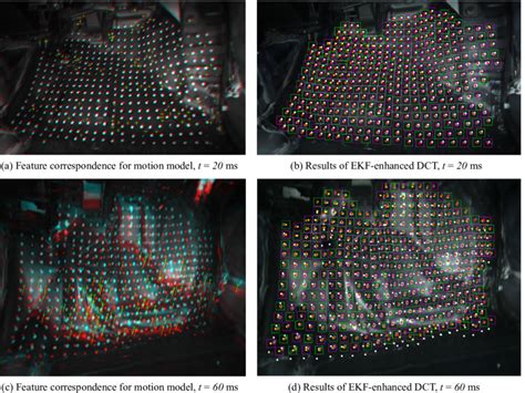 The Results Of Ekf Enhanced Dct With A Small And Large Motion For The