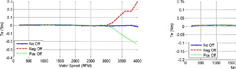 Figure 1 From Position Sensing Errors In Synchronous Motor Drives Semantic Scholar