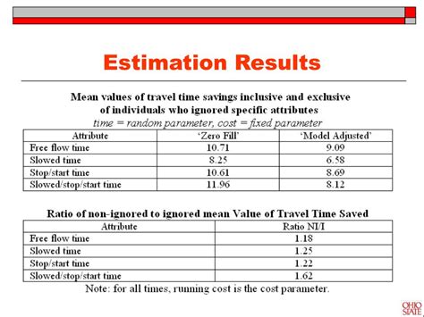 Ppt Modeling Heterogeneity In Discrete Choice Recent Developments And Contrasts With Bayesian