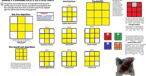 My Look Ollpll Cheat Sheet Rcubers 52 Off