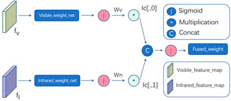 Concrete Highway Crack Detection Based On Visible Light And Infrared Silicate Spectrum Image Fusion