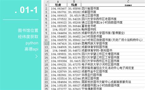 实战教程！利用python获取数据，并在地图上批量标注csdn 如何通过python批量将excle地址导入地图 Csdn博客