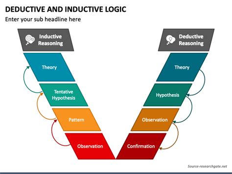 Ppt Inductive Vs Deductive Reasoning Powerpoint 131 Inductive And