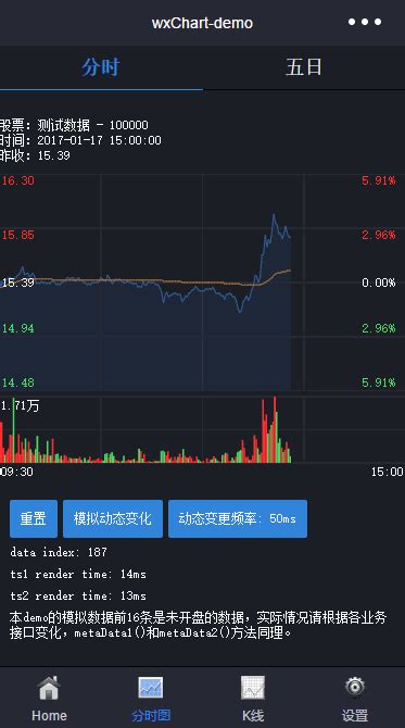 股票分时图K线图小程序源码 gitweixin