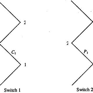 Inputoutput Queued Switch Download Scientific Diagram