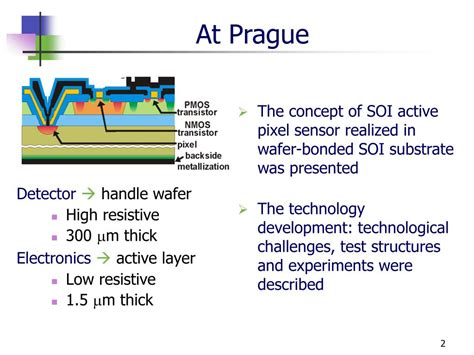 Ppt Monolithic Pixel Sensor In Soi Technology First Test Results Powerpoint Presentation