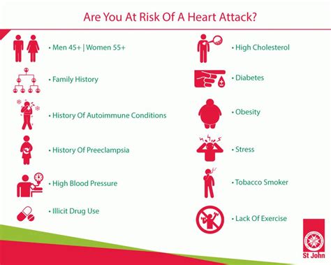 First Aid For Heart Attack Aspirin