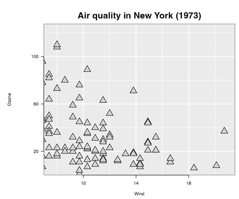 A Grammar Of Interactive Graphics • Loonggplot