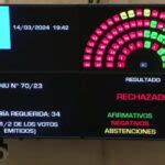 Senado Argentino Rechazó «mega Decreto De Javier Milei Qué Pasa