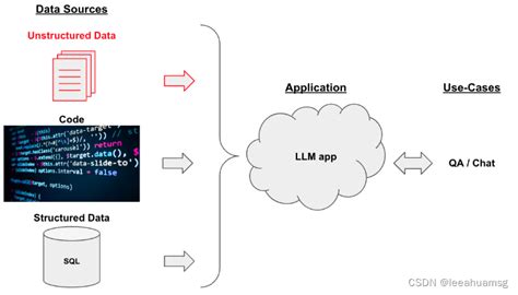 Chainlit系列03 Chainlitlangchain 实现基于文档的智能知识问答 Csdn博客