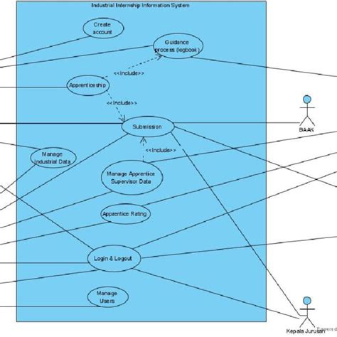 class diagram of internship management system download scientific diagram