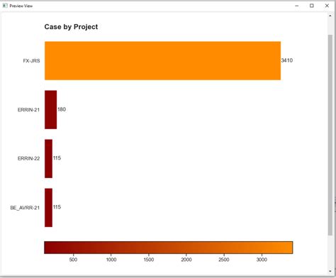 Dynamic Filter Connected To Several Python Views Of A Dashboard KNIME Analytics Platform