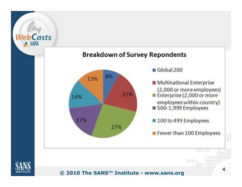 Sans Log Management 1 Pdf