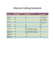 Handout Ethernet Cabling Standards Docx Ethernet Cabling Standards Course Hero