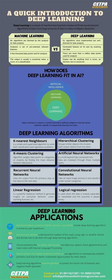 dr ganapathi pulipaka on linkedin bigdata analytics datascience