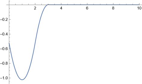Differential Equations Discontinuous Ode Results In Ndsolvendinid
