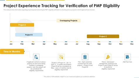 Pmp Certification Criteria It Project Experience Tracking For Verification Of Pmp Eligibility