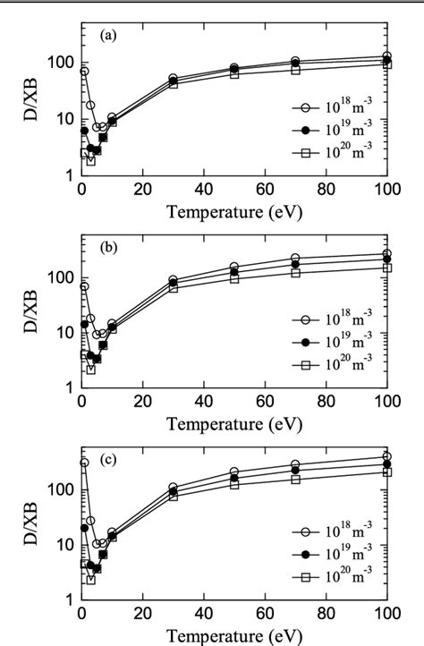 figure 4 from calculation of d xb values of hydrocarbon molecules in