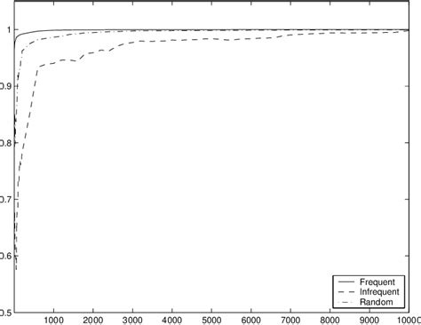 Figure 1 From Text Classification Using String Kernels Semantic Scholar