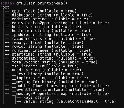 Apache Pulsar Edge Iot Applications With Python For Tvoc By Tim Spann