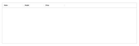 No Row Data Showing In AgGrid Dash Python Plotly Community Forum