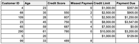 What The Heck Does “zero” Mean Data Science Data Entry Jobs