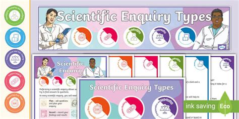 KS Types Of Scientific Enquiry Display Poster Pack