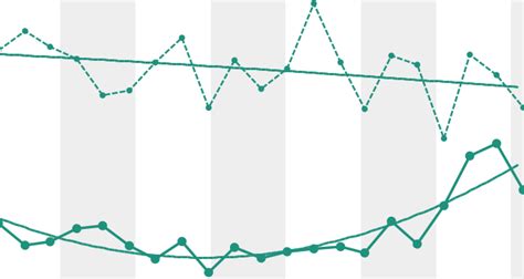 Excel Dashboards And Reports Flat File Dashboard Inetsoft