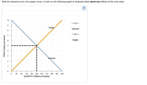 Solved Suppose That The Tofu Industry Is Initially Operating
