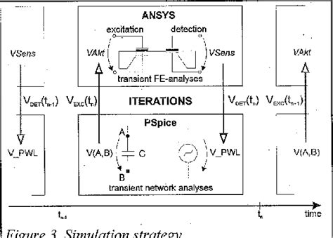 Figure 3 From Simulation Of A Complex Sensor System Using Coupled Simulation Programs Semantic
