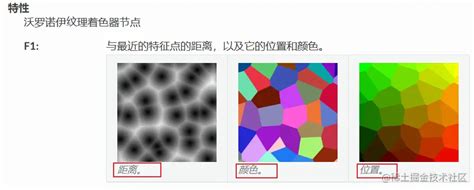 Blender 云 模型建立！最基本的云，可以直接png贴图实现，这里使用的是blender中的节点操作，先建立一个 掘金