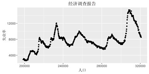 Ggplot2 Theme相关设置—文本调整ggplot标题不倾斜 Csdn博客 Ggplot2 Theme相关设置—文本调整ggplot标题不倾斜 Csdn博客