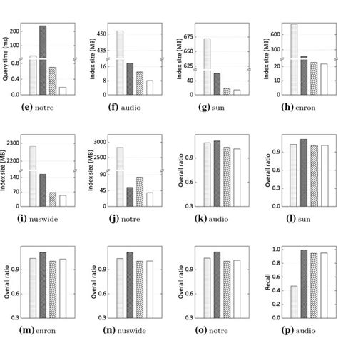 Tree Based Index Versus Learned Index Download Scientific Diagram