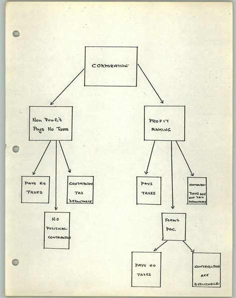 Endocrine System Flow Chart