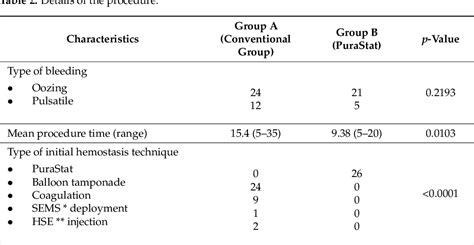 Figure 1 From Comparison Of Endoscopic Hemostasis For Endoscopic Sphincterotomy Bleeding Between
