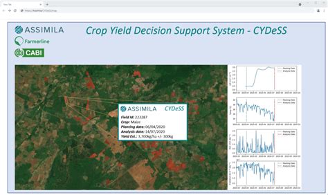 Forecasting Maize Yields In Ghana Assimila