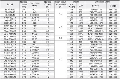 11kv 100kva Distribution Transformer S11 M 100 11 0 4 3 Phase Power Transformer Ningbo Ville