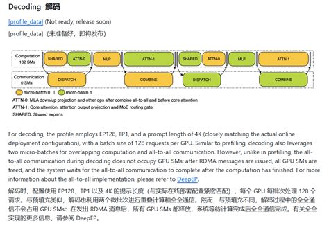 Deepseek开源周第四弹！deepseek开源三剑客：训练效率的“时空魔术师”与“资源管家”全解析 Csdn博客